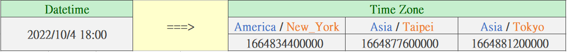  MySQL Timestamp Datetime Timezone 